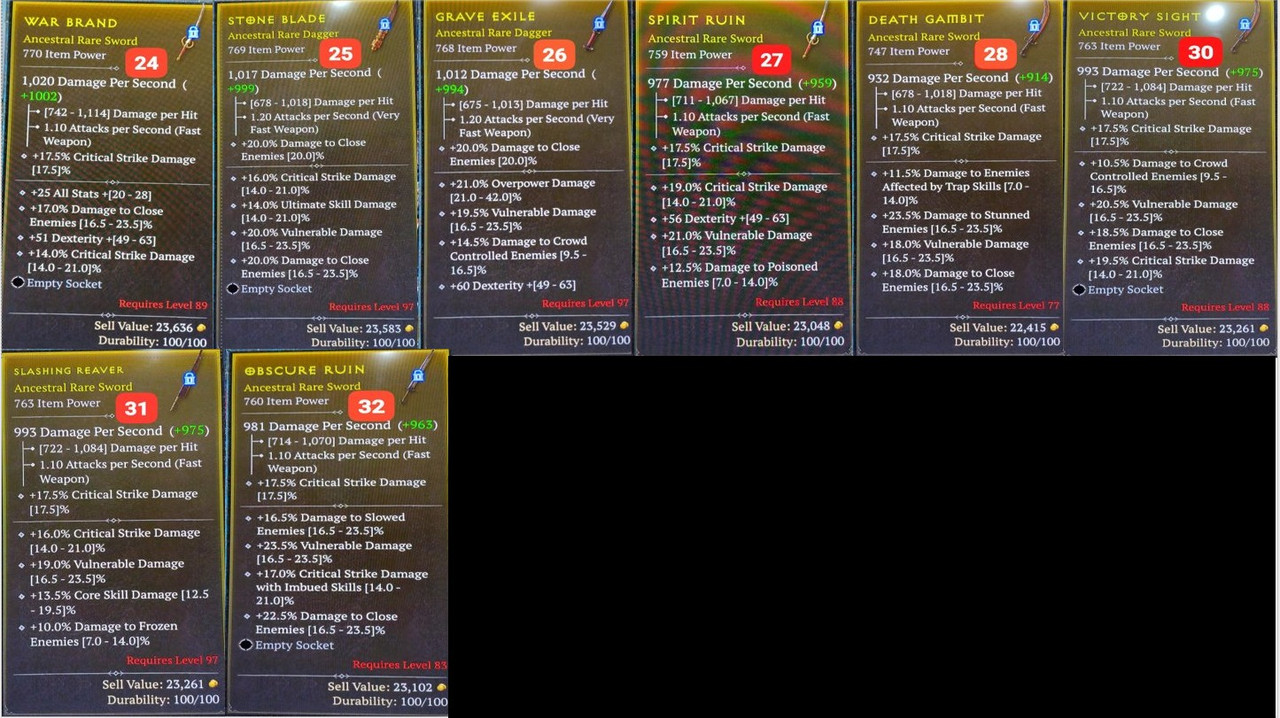 Weapons Shopping - Topic - d2jsp