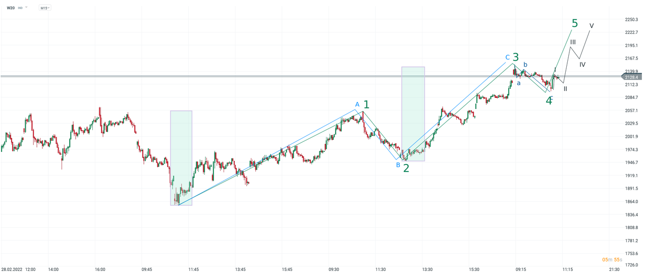 chart — Postimages