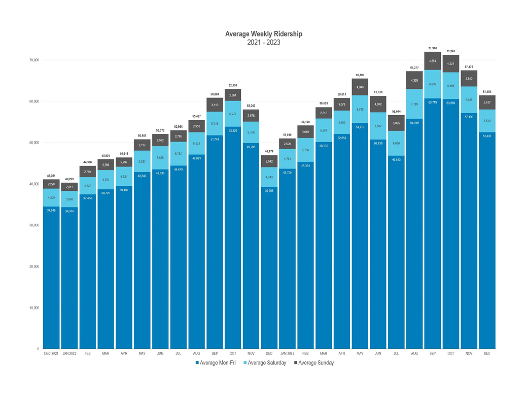 ridership Dec 2023 — Postimages
