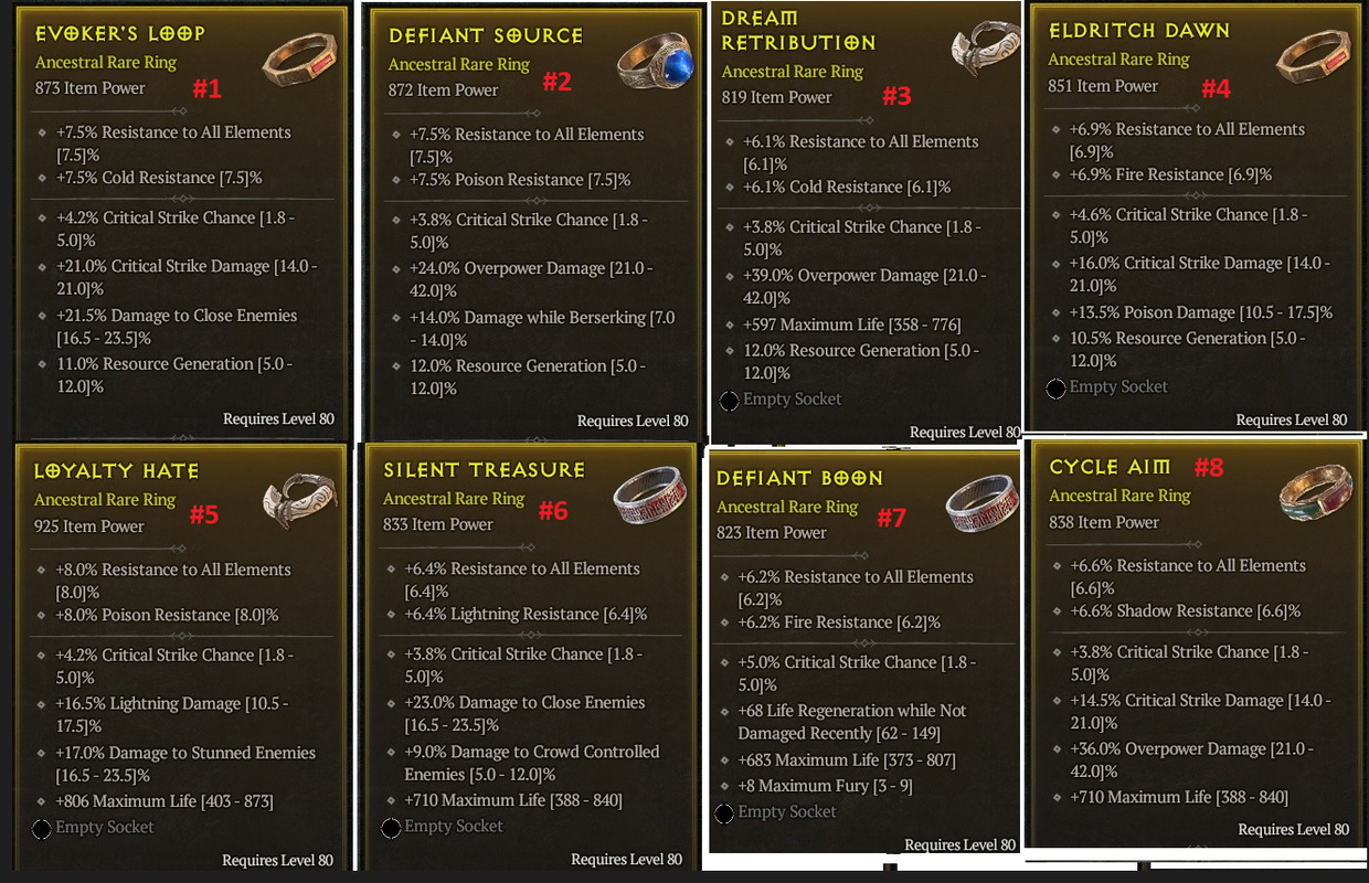 Very Nice Rings - Topic - d2jsp