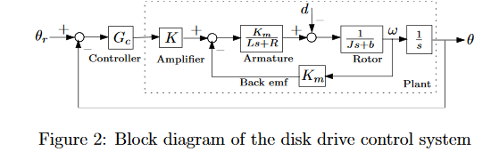 Settling time calculation for a second order control system with a ...