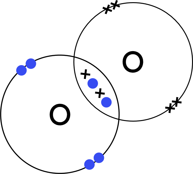 Covalent Bonding & Structure | GCSE Chemistry Revision | KS4