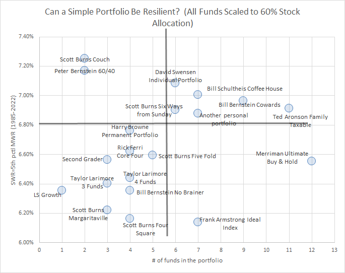 The One-Fund Portfolio as a default suggestion - Page 14 - Bogleheads.org