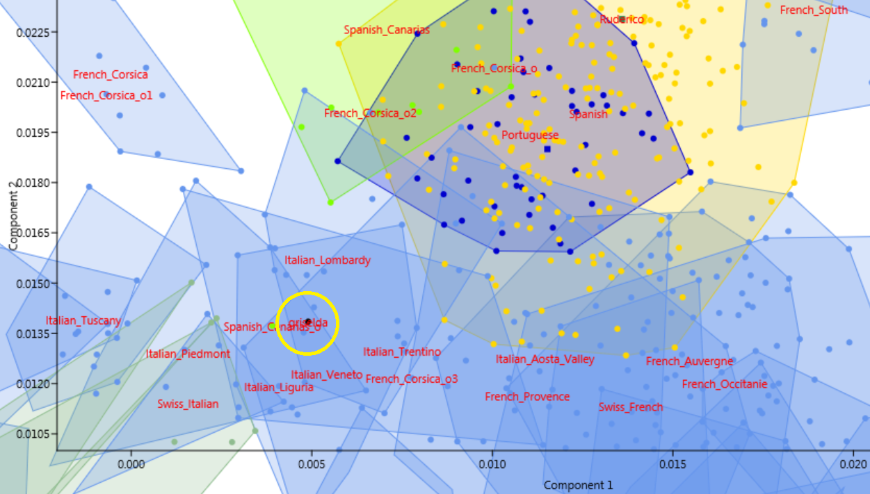 Why PCA sometimes give strange positions ? | Genoplot