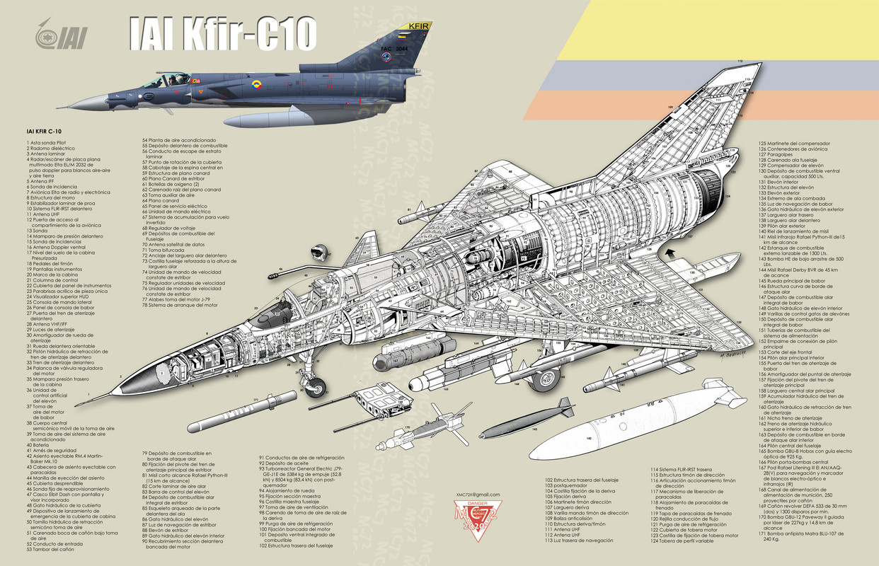 IAI Kfir C 10 — Postimages