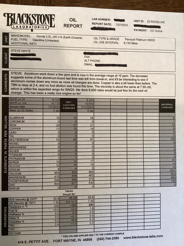 Oil results of ‘21 Venza and ‘22 Ridgeline | Honda Ridgeline Owners ...