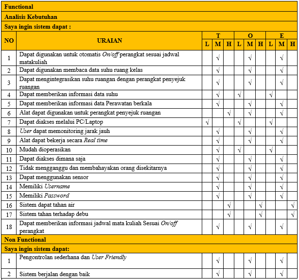 Pengguna:HelmiAdam - widuri