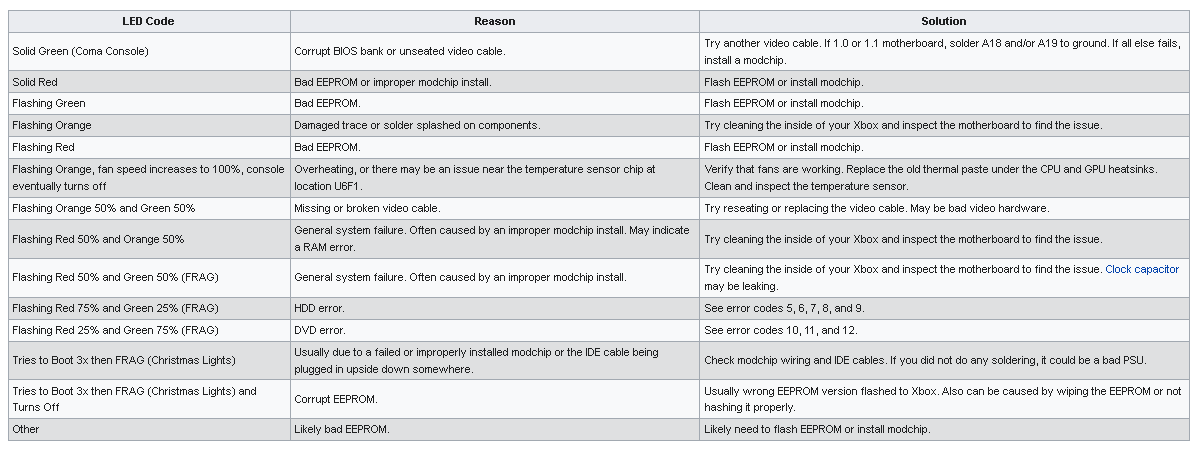 V1.0 Xbox - Flashing Red and Orange when powering o : r/originalxbox