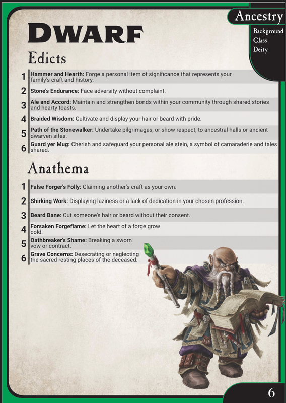 The ABCD of Edicts and Anathema - iRPGdb