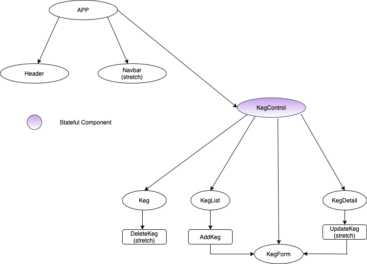 GitHub - danitcodes/tap-room: This is my first independent React ...