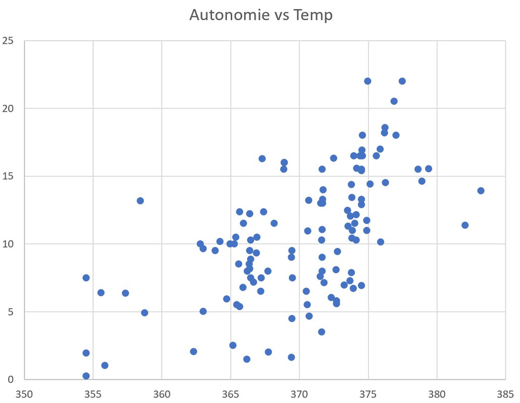 TM3 Temp Impact — Postimages