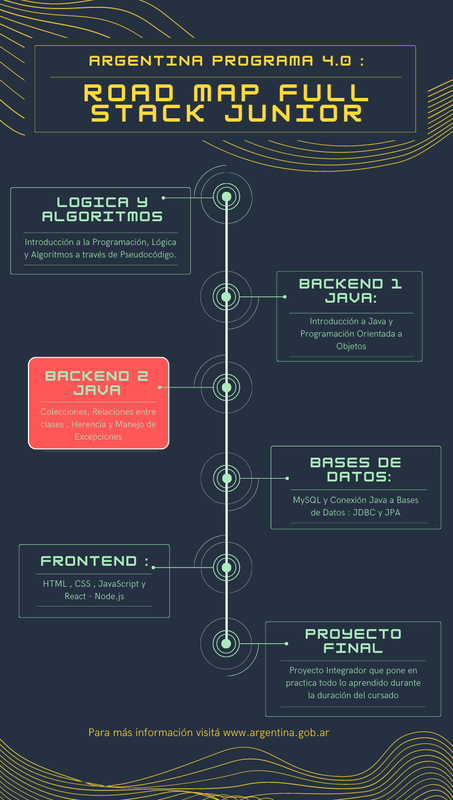 GitHub - Tanitodas/FrontEnd_Argentina_Programa_4.0: Repositorio destinado a almacenar y ...