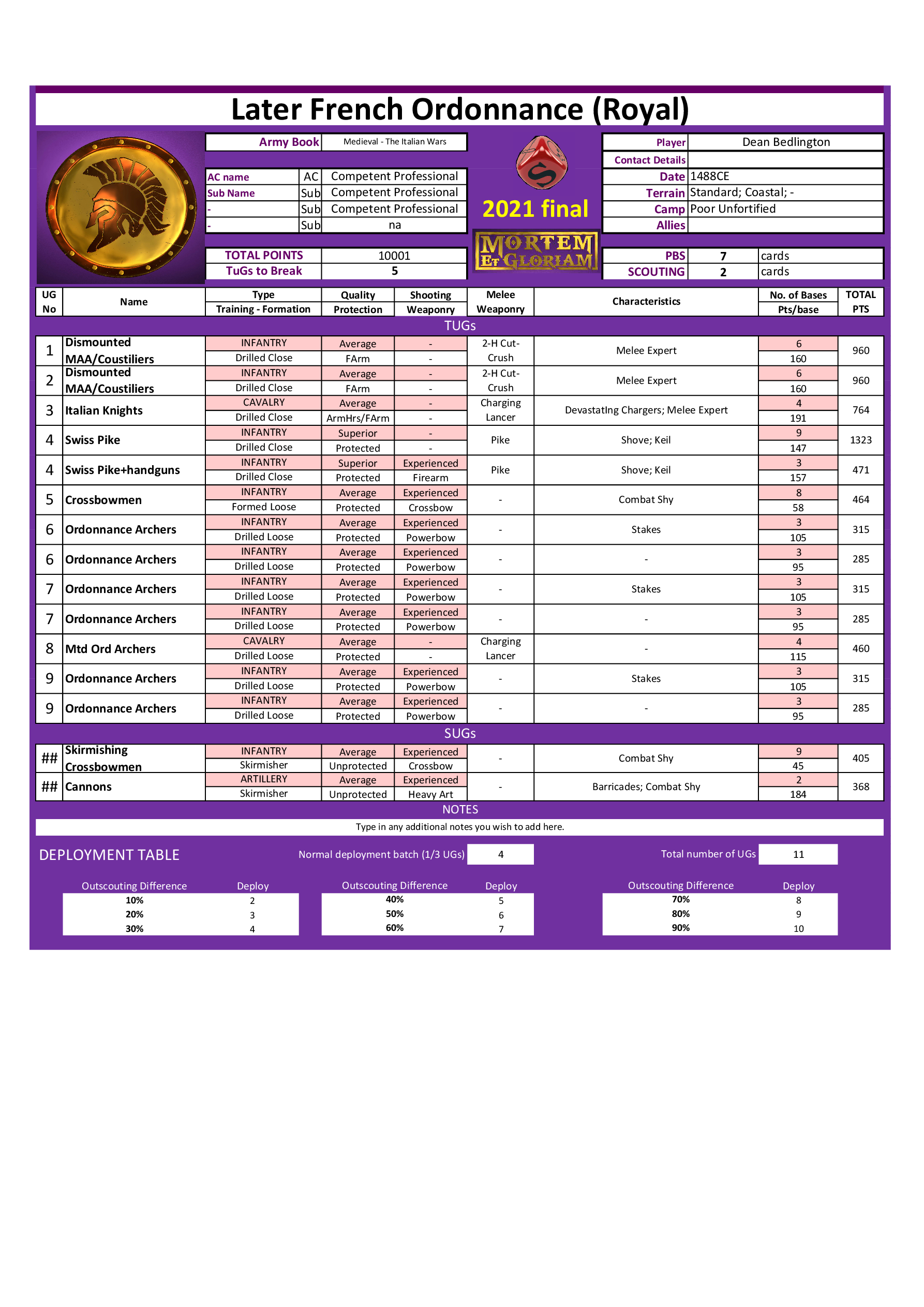 Later French Ordonnance (royal) Dean B — Postimages