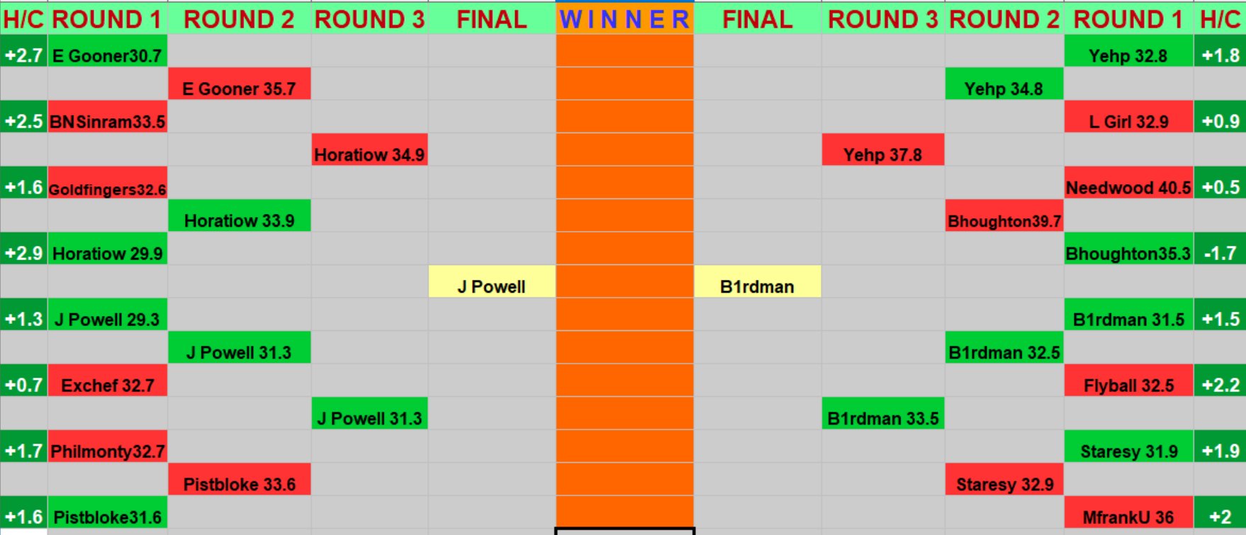 Bracket Nov 23 H C — Postimages