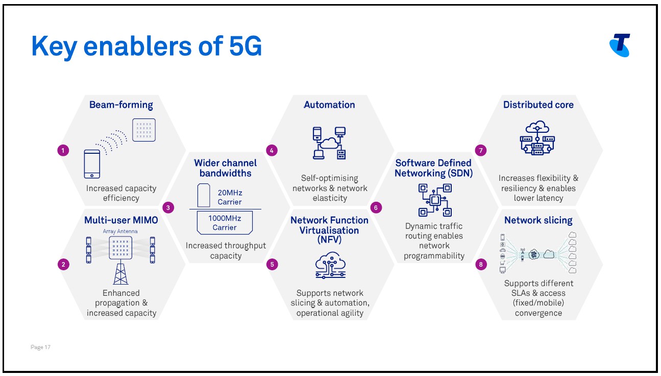 Telstra 5G Fixed Wireless Internet - Telstra
