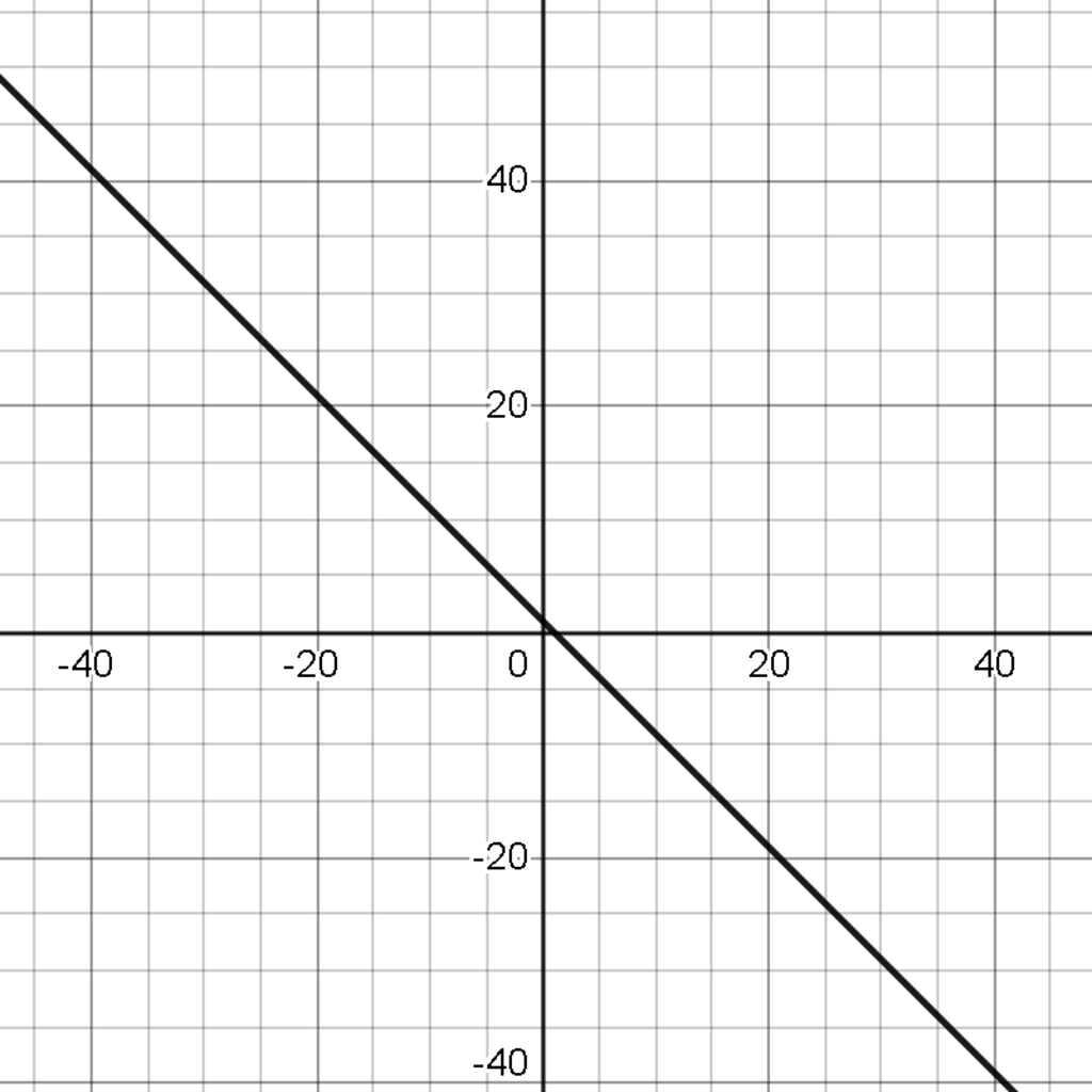 desmos graph (13) — Postimages