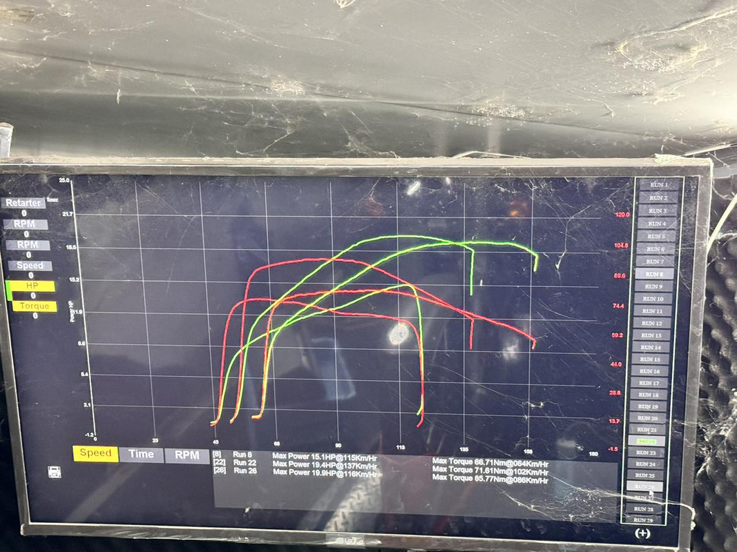 Royal Enfield Classic 350 Performance Mods (Tuning) and Results