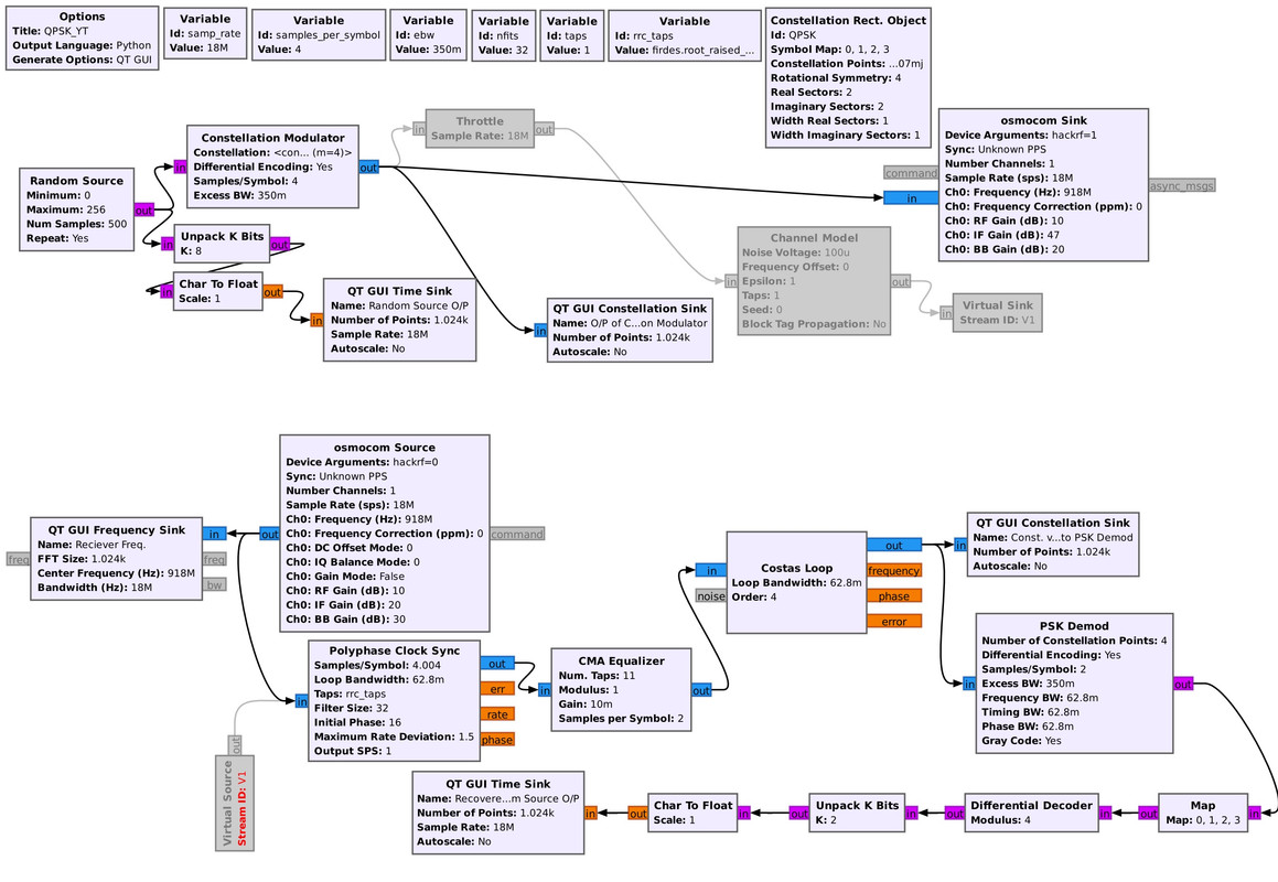 Broadcasting/Receiving a message using GUNRadio (QPSK/Hackrf one) - What am I doing wrong? : r ...