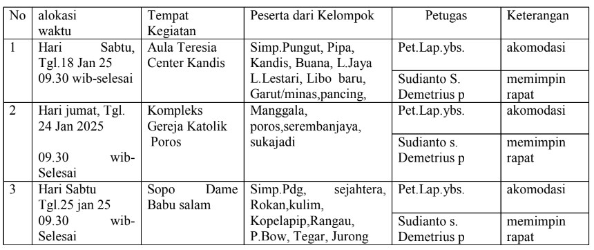 DAFTAR UNDANGAN RAT DAN PRA RAT