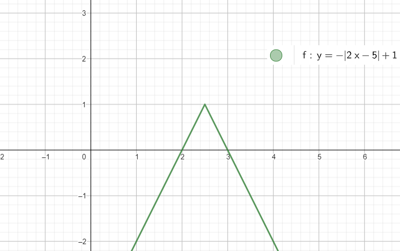 Graph Each Function Then Identity The Vertex Domain And R Quizlet