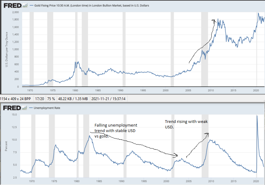 This is Jerome Powell's Shot at a Volcker Moment - in Reverse : r/Economics