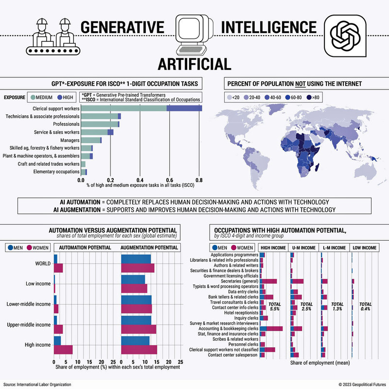 AI Exposure — Postimages
