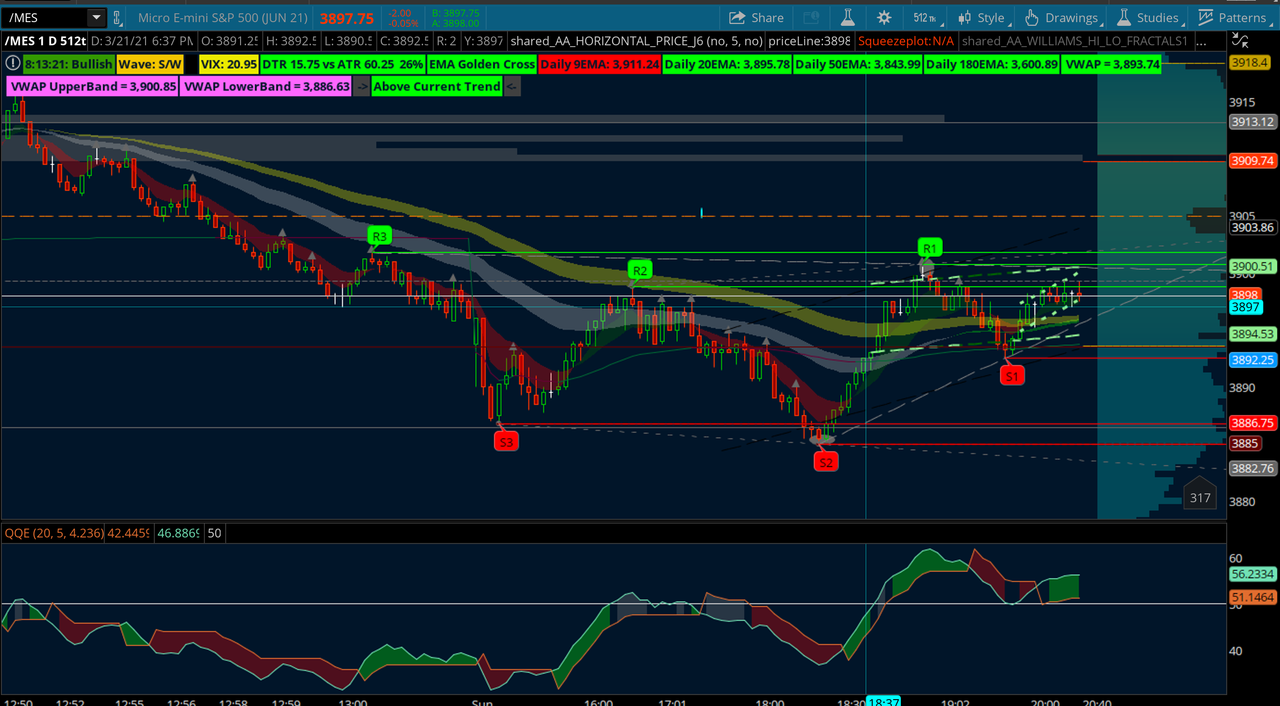 Yield Curve Chart Indicator For Thinkorswim Usethinkscript Community