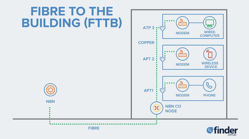 FTTC - What it looks like (page 4) - NBN