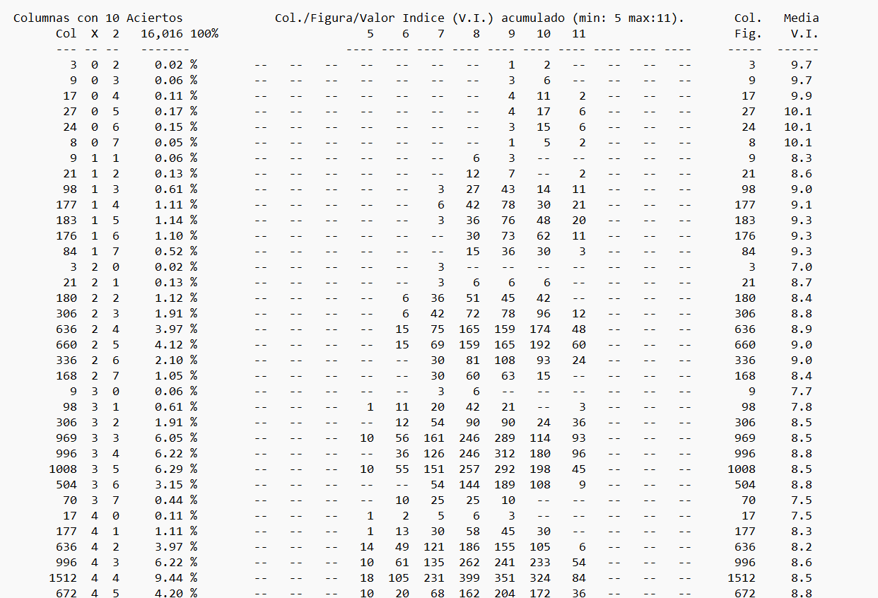 detalle de % y aciertos 9 columnas — Postimages