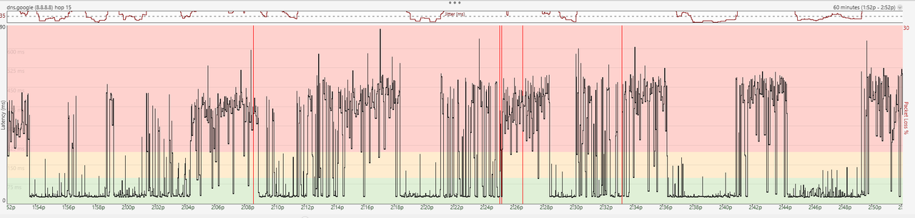 Latency Spikes while Gaming : r/HomeNetworking