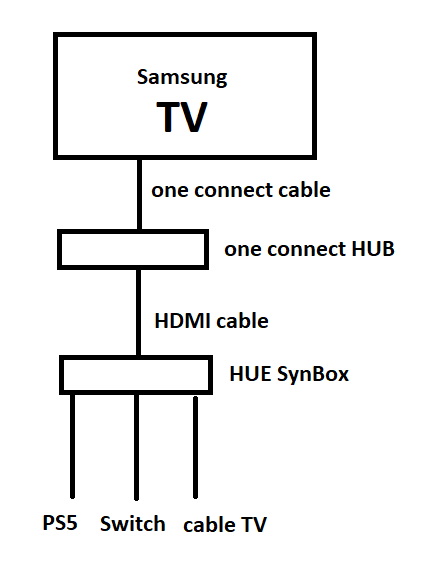 system — Postimages