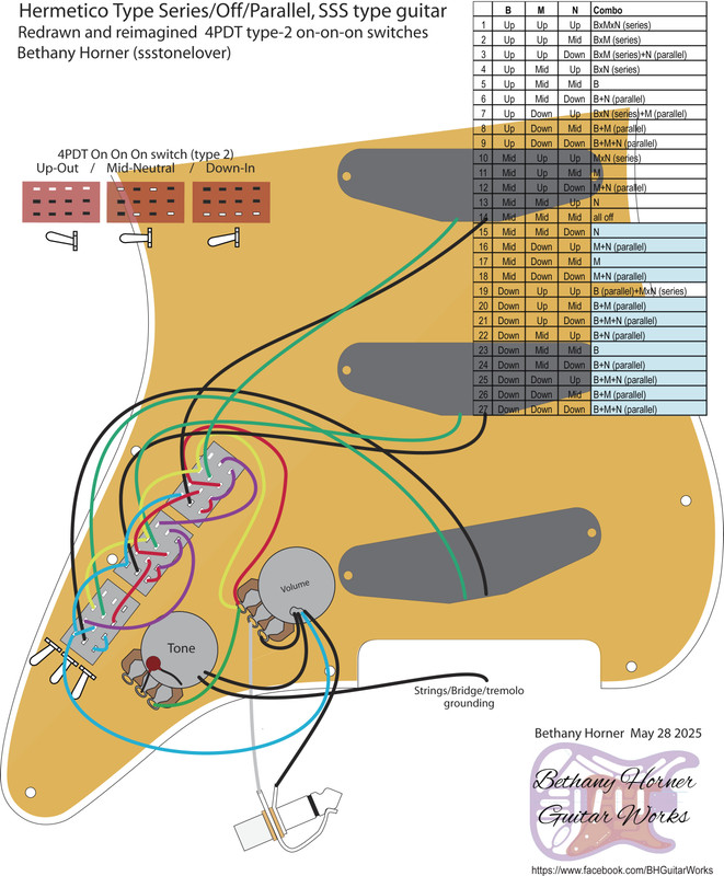 SSS-guitar using 3 x 4PDT on-on-on (Hermetico wiring) | GuitarNutz 2