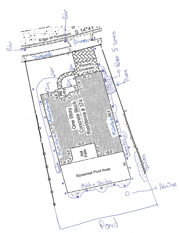 Sprinkler selection help | Lawn Care Forum