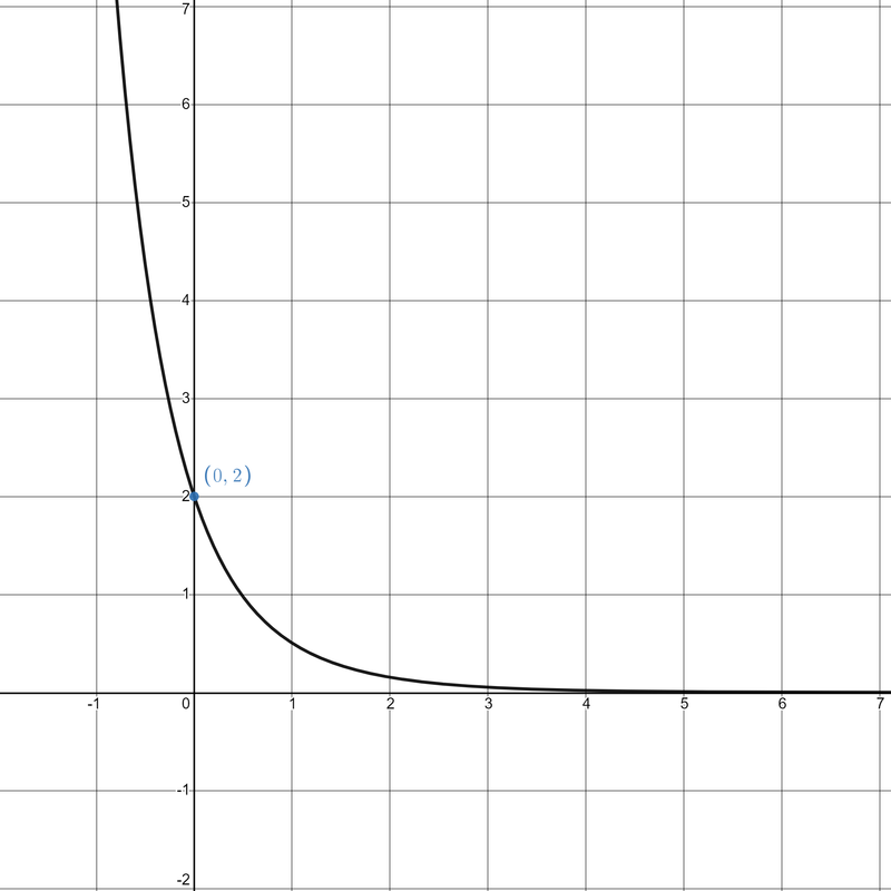 desmos graphxzzzzzzzzzzz — Postimages