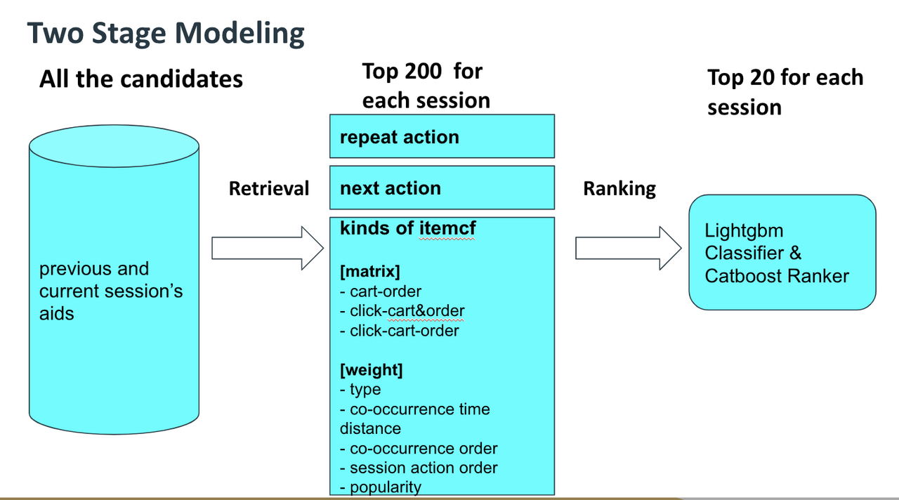 Screenshot 2023 02 01 at 15 43 31 — Postimages