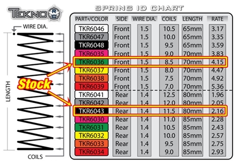 Tekno RC SCT410.3 Thread - Page 406 - R/C Tech Forums