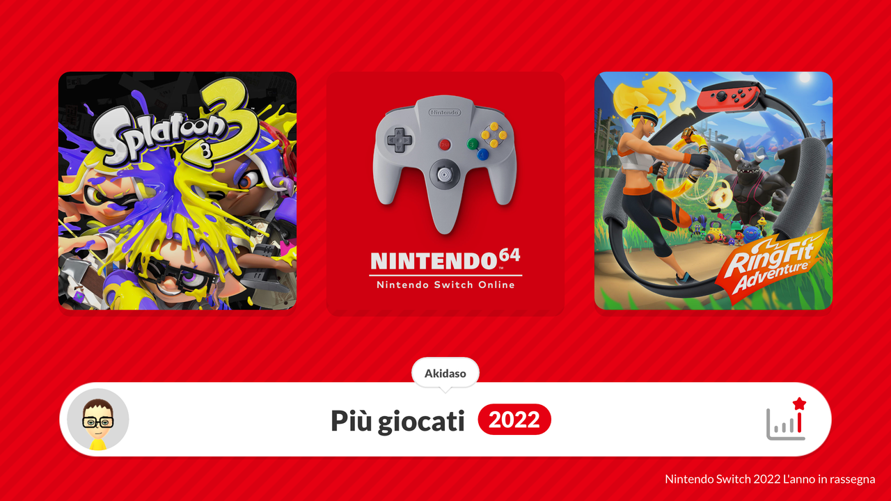 nintendo switch 2022 most played jpg — Postimages
