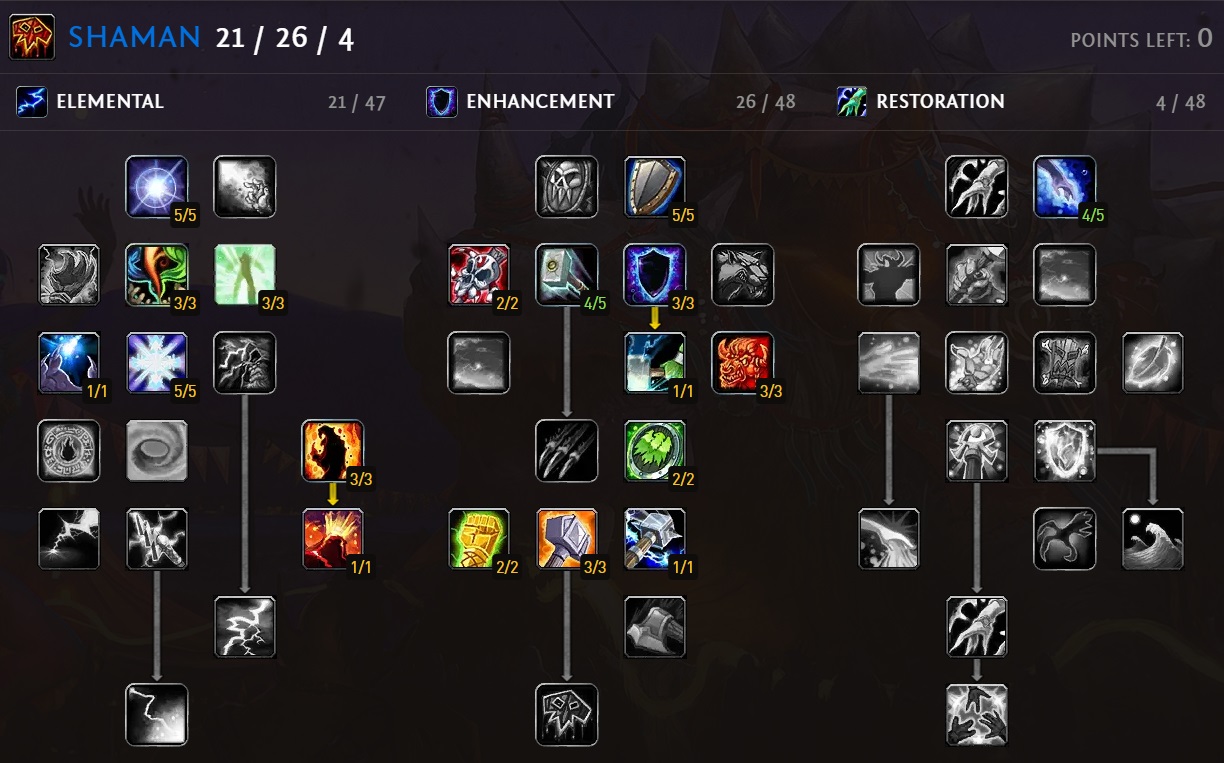 Guide & Theorycraft Shaman Tank - Turtle WoW