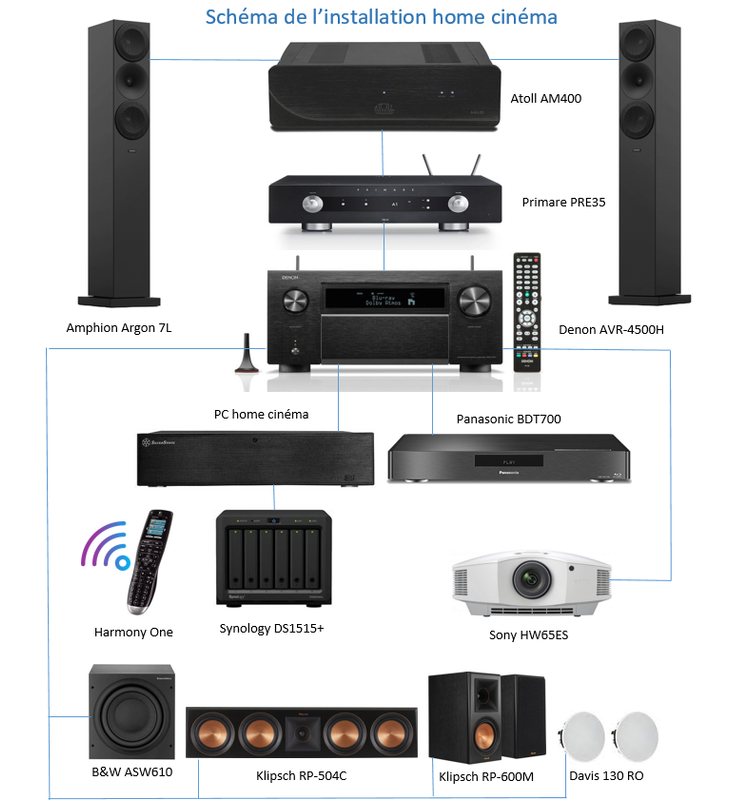 schéma hc — Postimages