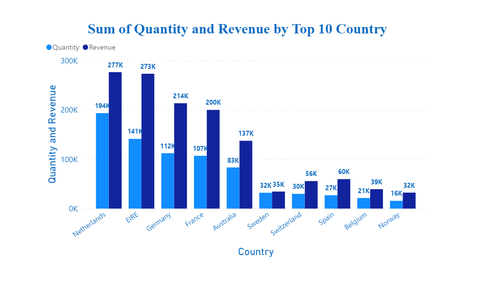 GitHub - onoriode-oghojafor/TATA-Data-Visualization: A virtual ...