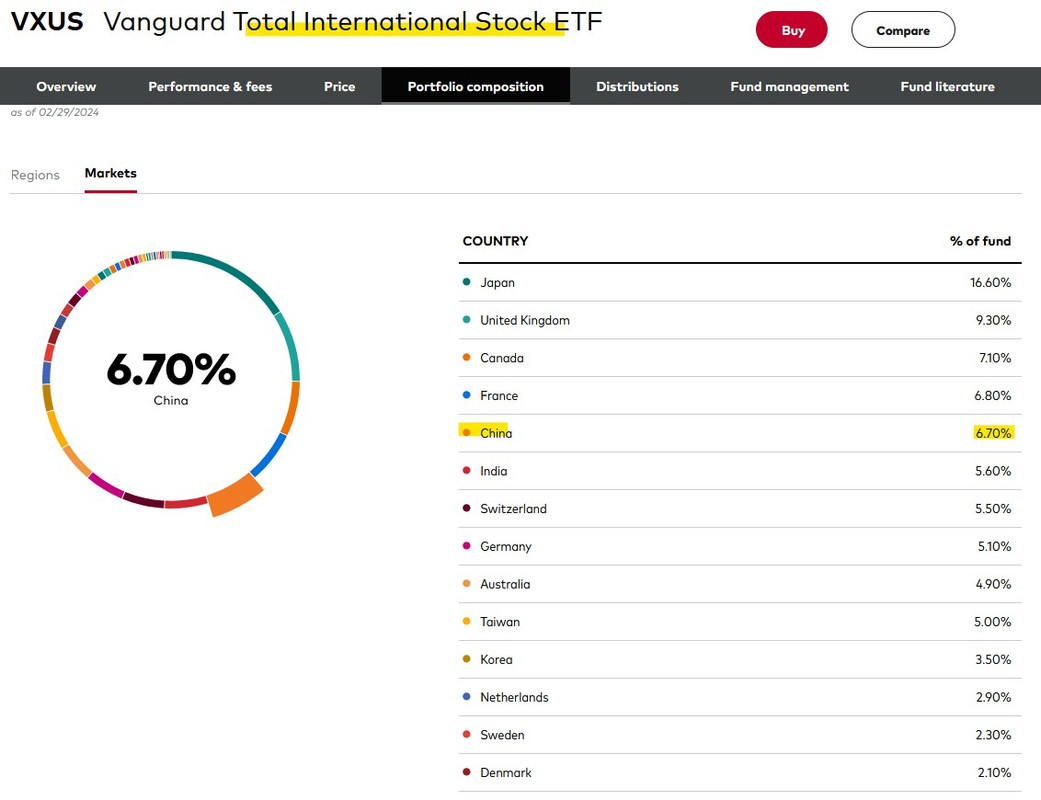 Please check my thinking about changing my Roth account from VTIAX to VTSAX - Bogleheads.org