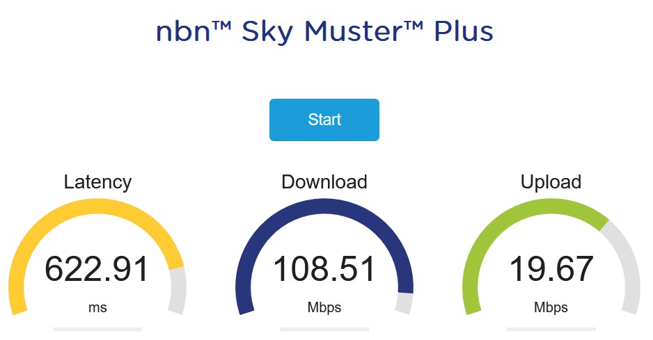 SkyMesh satellite discussion thread (page 10) - SkyMesh - Other ISPs