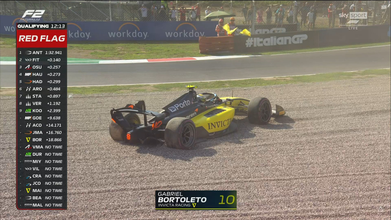 Monza 2024 F2 QLF 0018 — Postimages