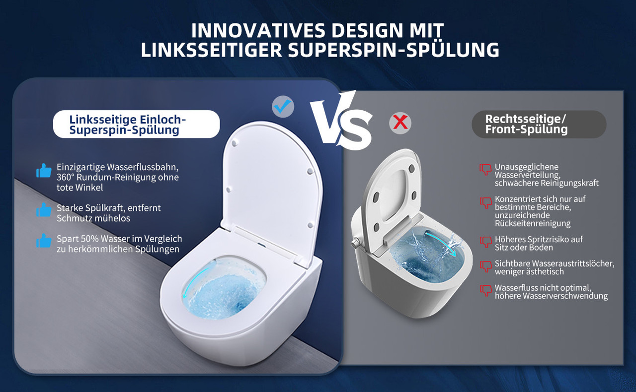 Hange Wc Ohne Spulrand
