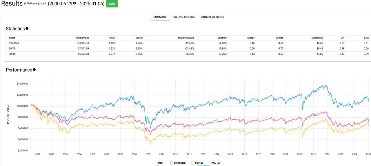 David Swensen Porfolio - Bogleheads.org