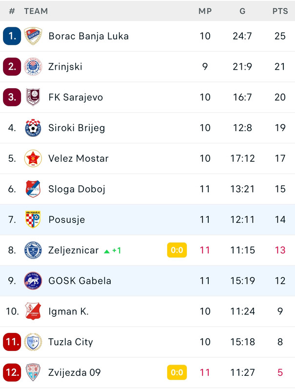 Screenshot 2023 10 21 20 55 40 478 eu livesport Flash Score com edit — Postimages