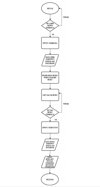 SI1533489146 - widuri