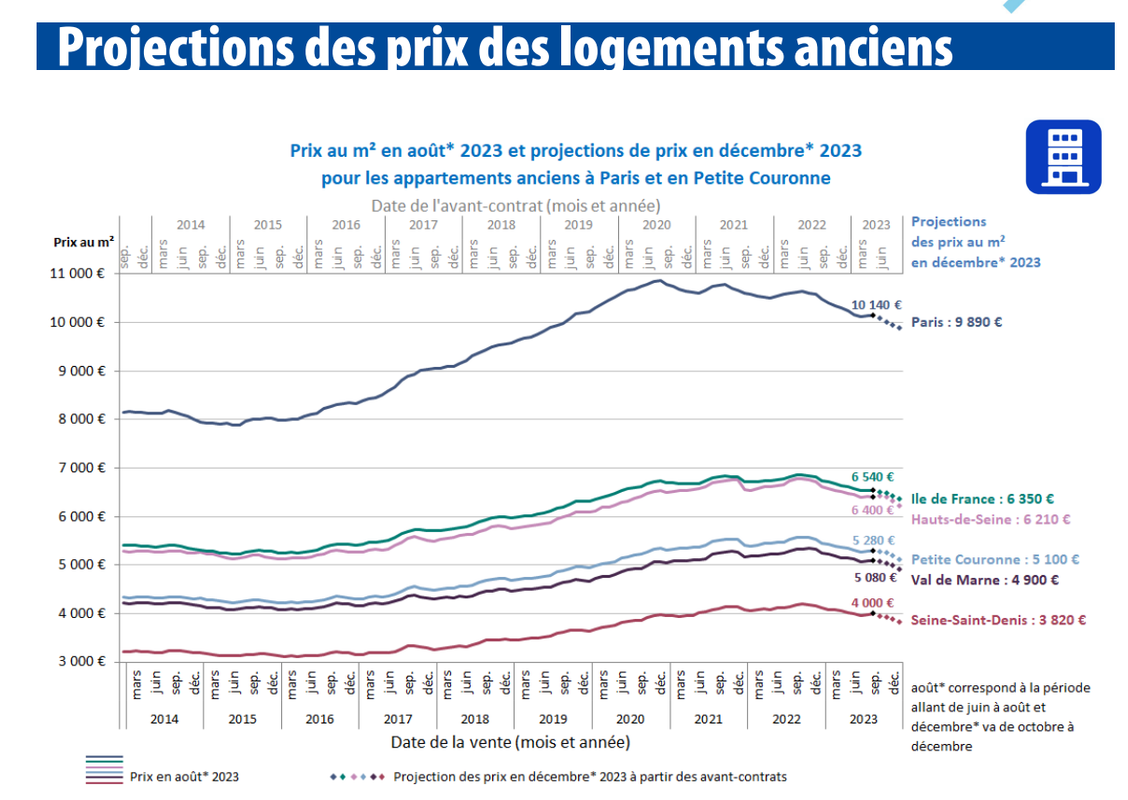 Capture — Postimages