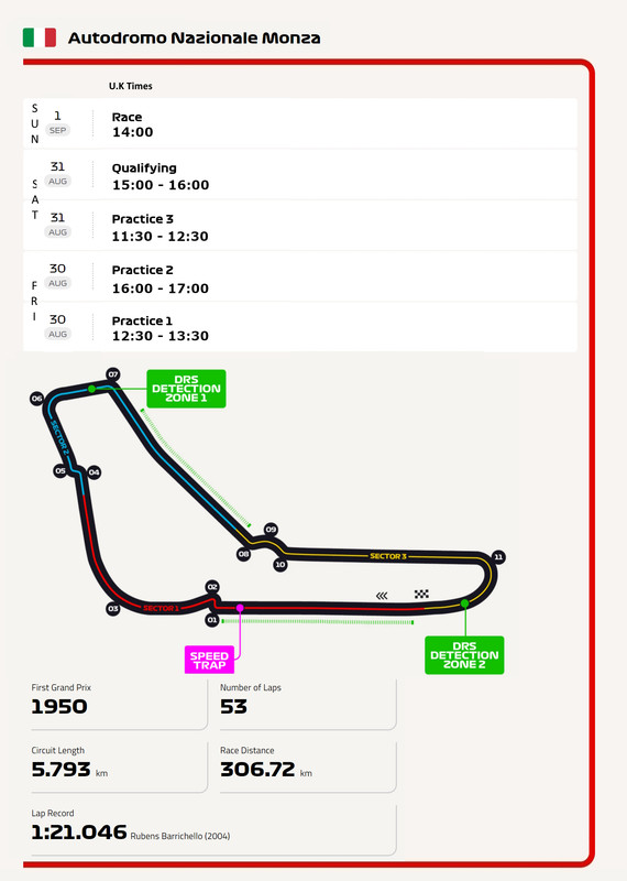 F1 Italian (Monza) GP 30th Aug - 1st Sep 2024 | AVForums