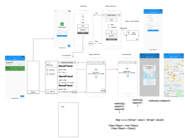 GitHub - masterUNG/UngPosition: Workshop Flutter สอนเขียนแอพ เก็บพิกัด บน ฐานข้อมูล mySQL